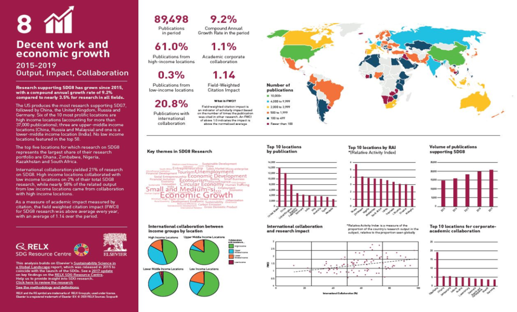 Sustainable Development Goal 8 Decent Work and Economic Growth - SFSD