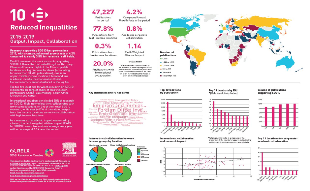 Sustainable Development Goal 10 Reduced Inequalities - SFSD