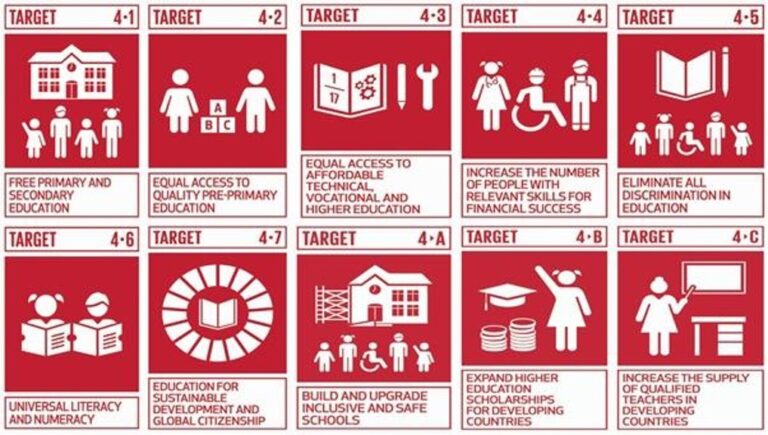 Sustainable Development Goal 4 Quality Education - SFSD