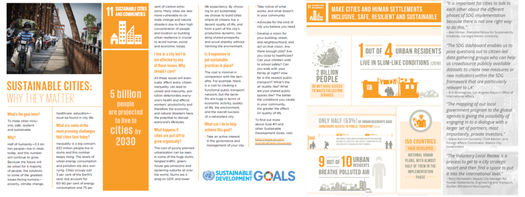 Sustainable Development Goal 11 Sustainable cities and communities - SFSD