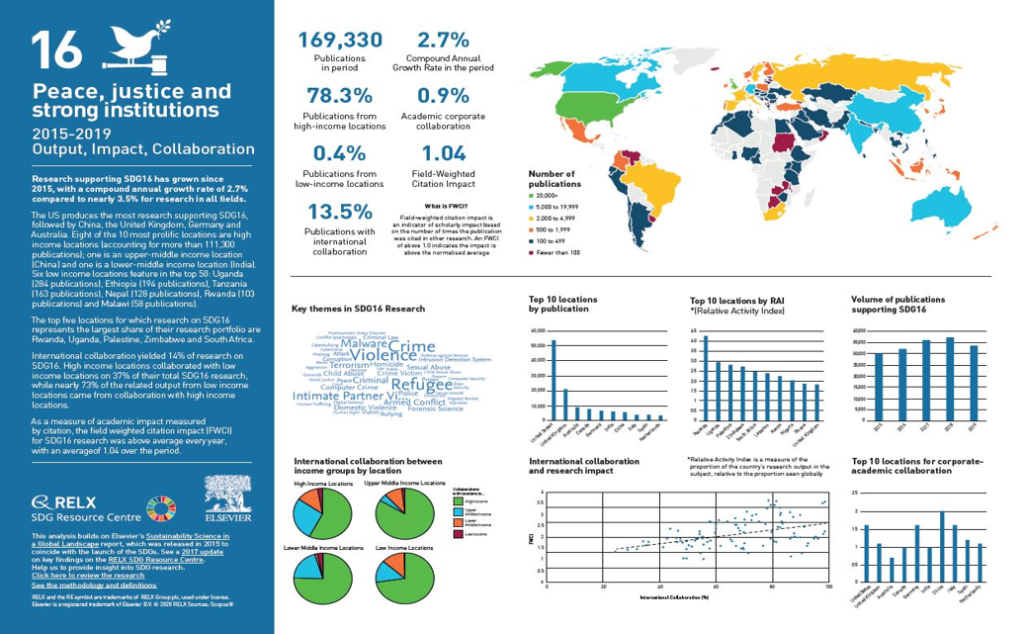 Sustainable Development Goal 16 Peace, Justice and Strong Institutions ...