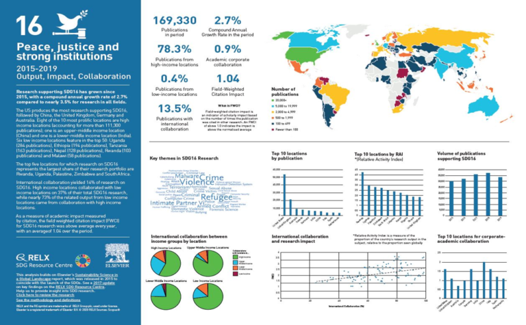 Sustainable Development Goal 16 Peace, Justice and Strong Institutions ...